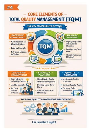 TQM_InfoGraphics_Collection.pdf "Total Quality Management (TQM ...