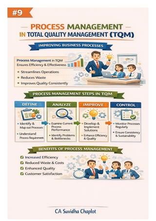 TQM_InfoGraphics_Collection.pdf "Total Quality Management (TQM ...
