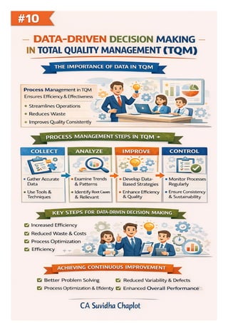 TQM_InfoGraphics_Collection.pdf "Total Quality Management (TQM ...