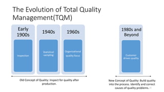 Tqm introduction | PPTX