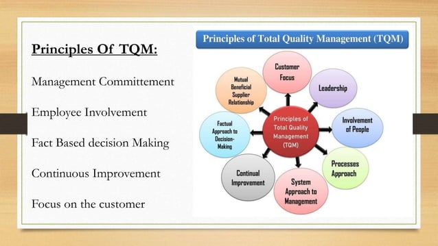 TOTAL QUALITY MANAGEMENT IN QUALITY MANAGEMENT SYSTEM - TQM | PPTX