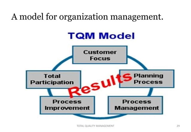 Total Quality Management | PPTX | Business Operations | Business
