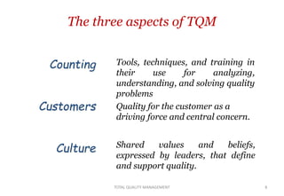 Total Quality Management | PPTX