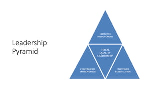 TQM Leadership | PDF