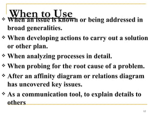 NEW SEVEN TOOLS OF QUALITY MANAGEMENT | PPT