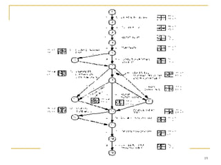NEW SEVEN TOOLS OF QUALITY MANAGEMENT | PPT
