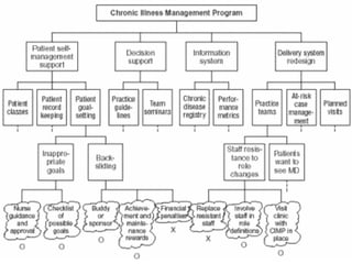 NEW SEVEN TOOLS OF QUALITY MANAGEMENT | PPT