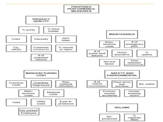 NEW SEVEN TOOLS OF QUALITY MANAGEMENT | PPT