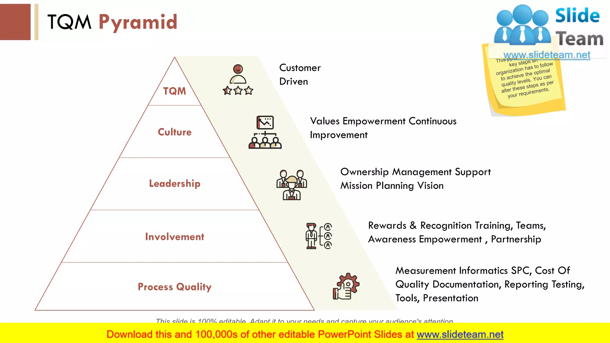 TQM Overview PowerPoint Presentation Slide | PPT