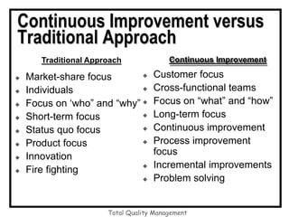 TQM ppt.ppt
