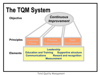 TQM ppt.ppt