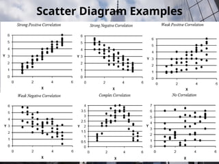The Total Quality Management Tools_ppt.pptx