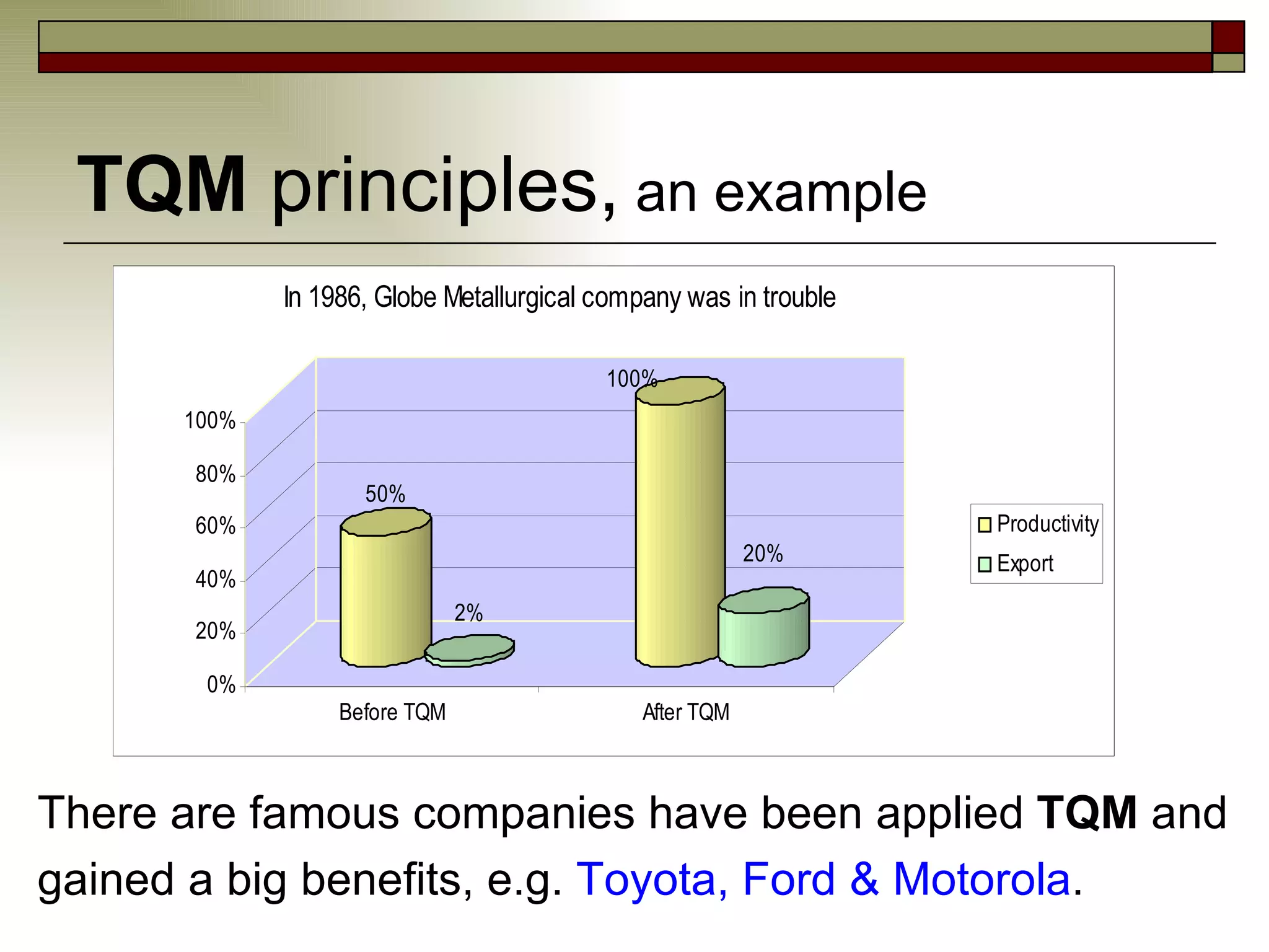 TQM (Total Quality Management) | PPT