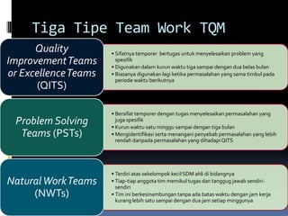 Tqm present | PPTX