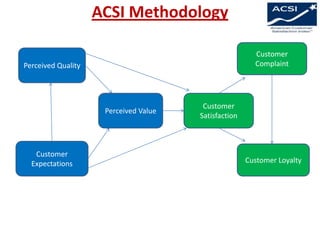 Tqm presentation | PPTX | Business | Business and Finance