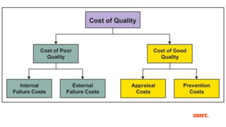 Quality Management Case Study-Big Basket | PDF