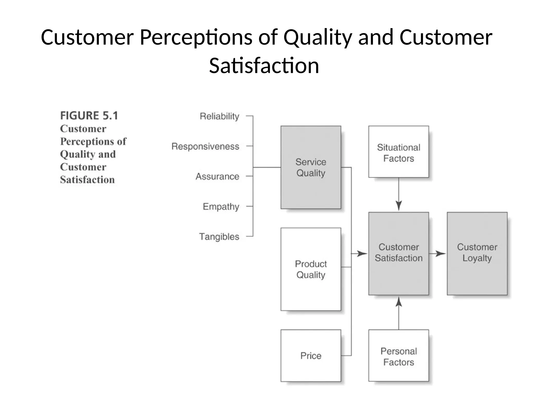Total Quality Management: Core Principles and Effective Implementation ...