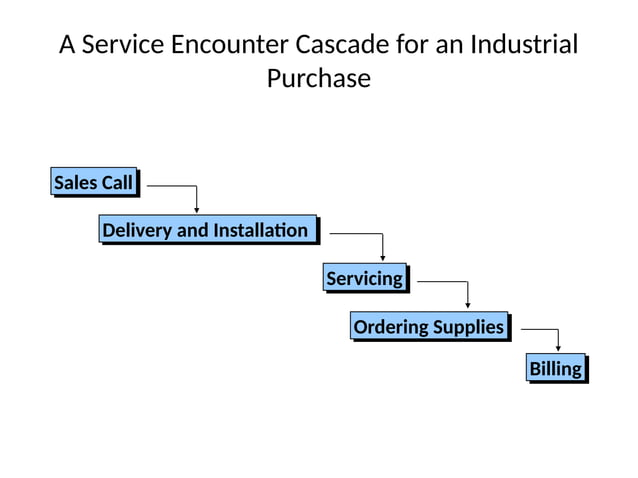 Total Quality Management: Core Principles and Effective Implementation | PPT