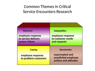 Total Quality Management: Core Principles and Effective Implementation ...