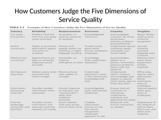 Total Quality Management: Core Principles and Effective Implementation ...