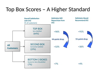 Total Quality Management: Core Principles and Effective Implementation ...