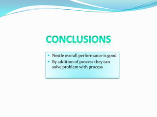 Problems identification and solutions for Fruita Vitals Juice of Nestlé ...
