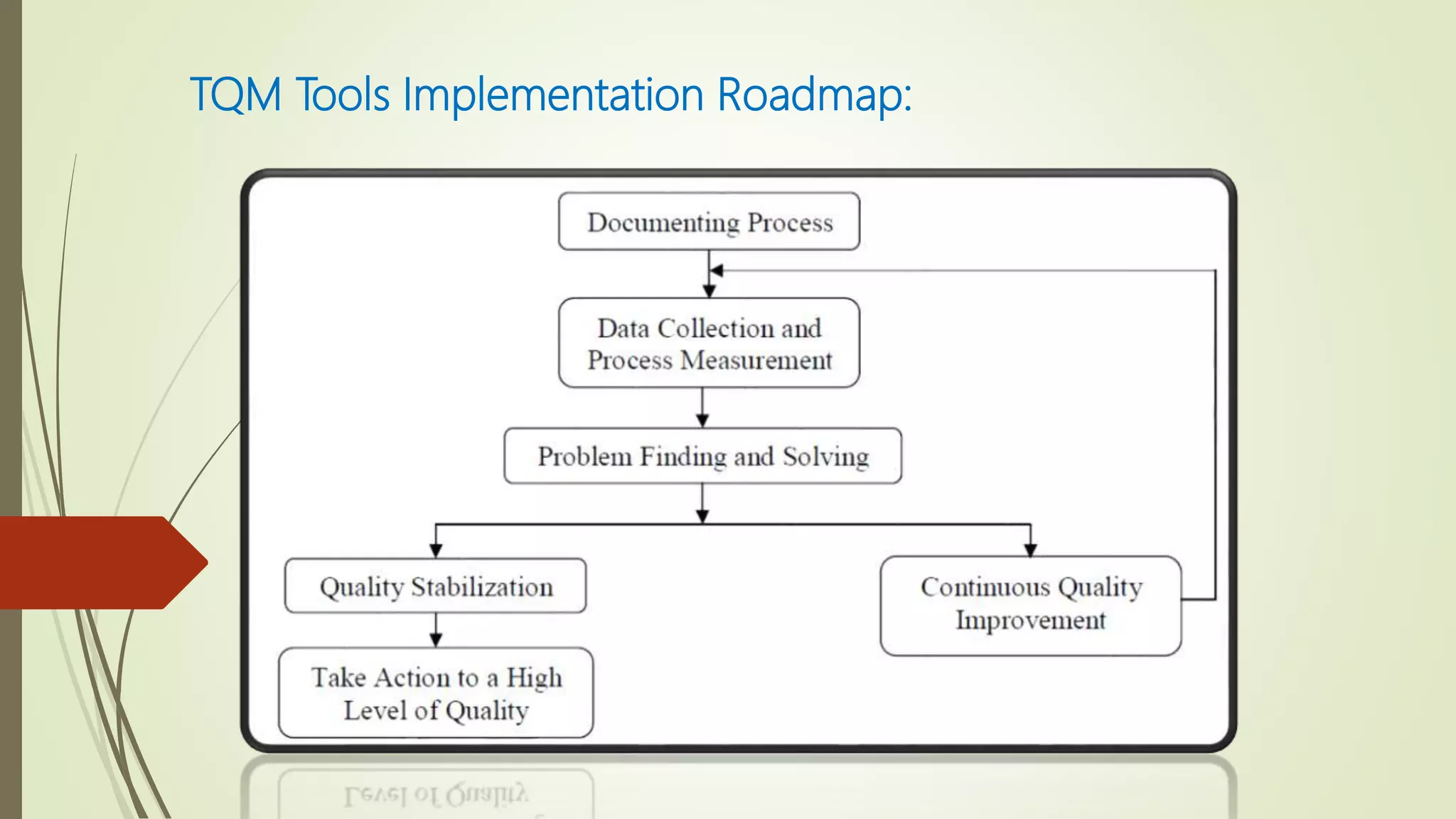 STEPS TO IMPLEMENT TQM IN AN ORGANIZATION – A CASE STUDY | PPTX