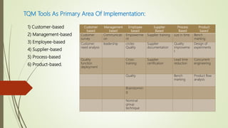 STEPS TO IMPLEMENT TQM IN AN ORGANIZATION – A CASE STUDY | PPTX