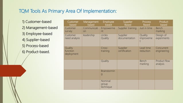 STEPS TO IMPLEMENT TQM IN AN ORGANIZATION – A CASE STUDY | PPTX