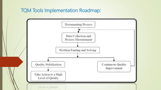 STEPS TO IMPLEMENT TQM IN AN ORGANIZATION – A CASE STUDY | PPTX