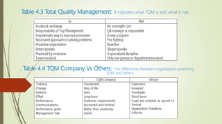 STEPS TO IMPLEMENT TQM IN AN ORGANIZATION – A CASE STUDY | PPTX