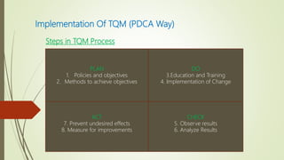 STEPS TO IMPLEMENT TQM IN AN ORGANIZATION – A CASE STUDY | PPTX
