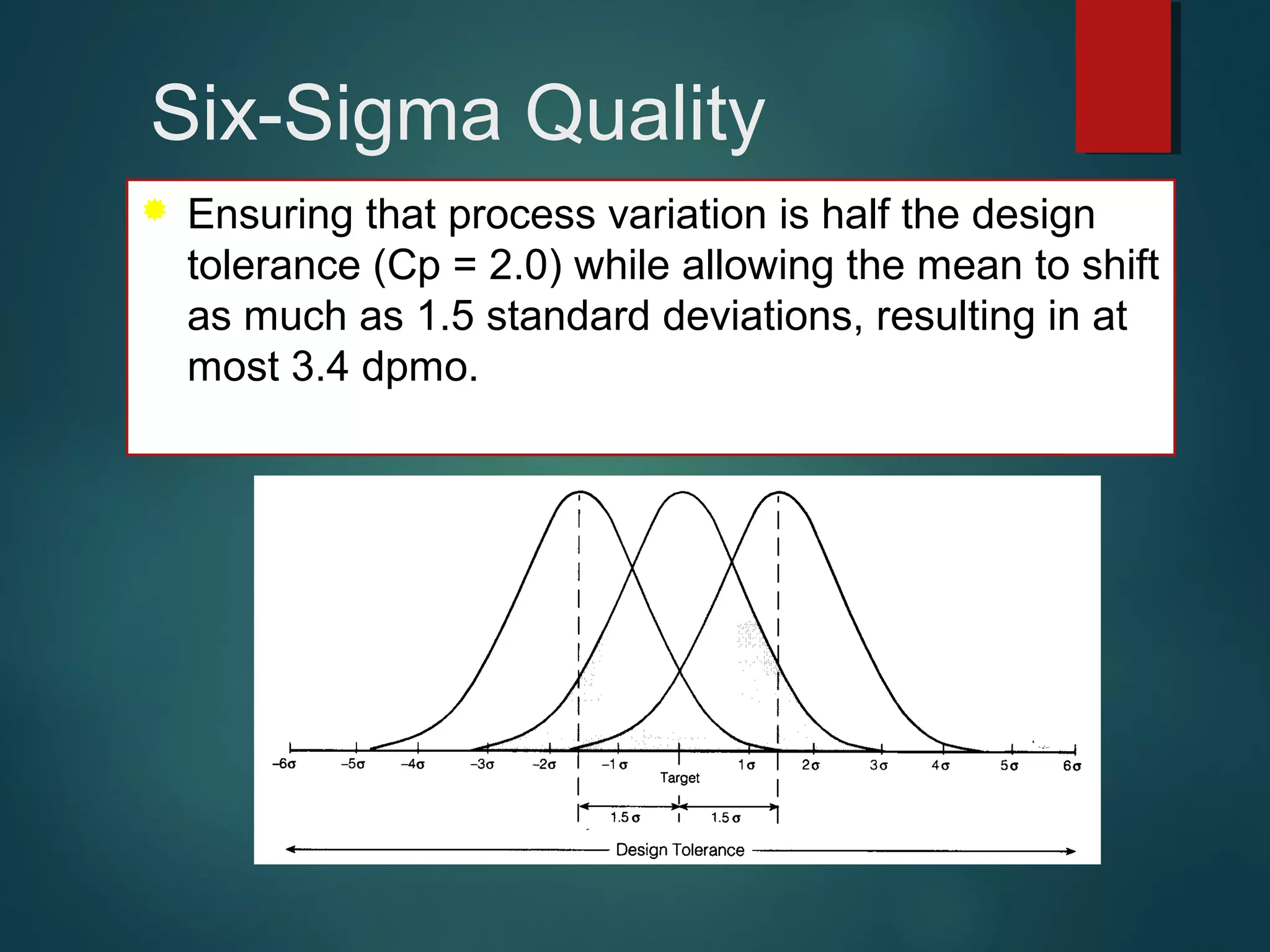 principle of six sigma | PPT
