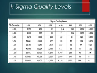 principle of six sigma | PPT