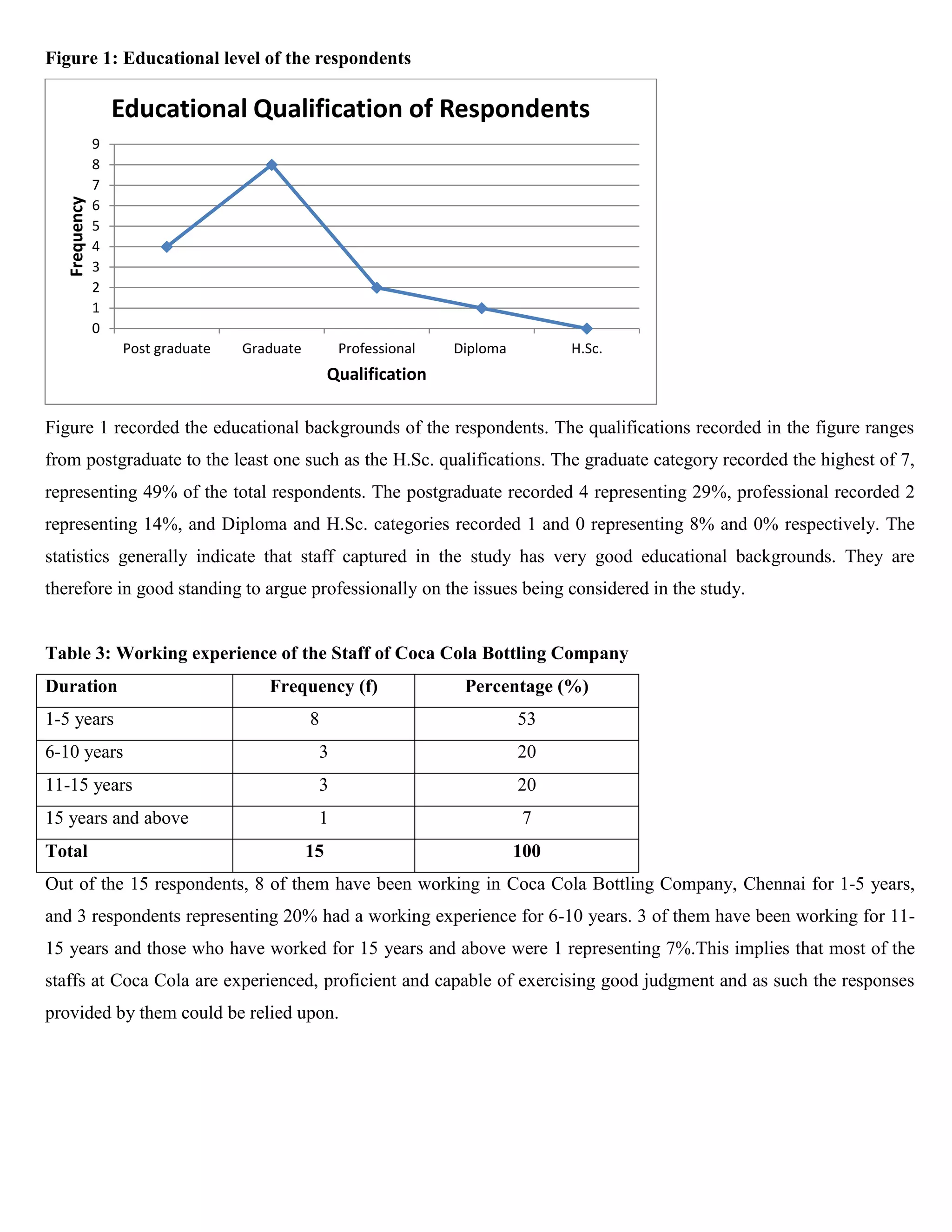 Tqm report THE STUDY OF COCA COLA BOTTLING COMPANY | PDF