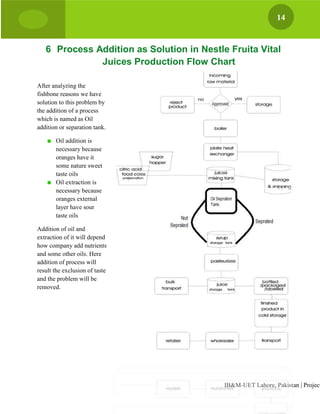 Problems identification and solutions for Fruita Vitals Juice of Nestlé ...