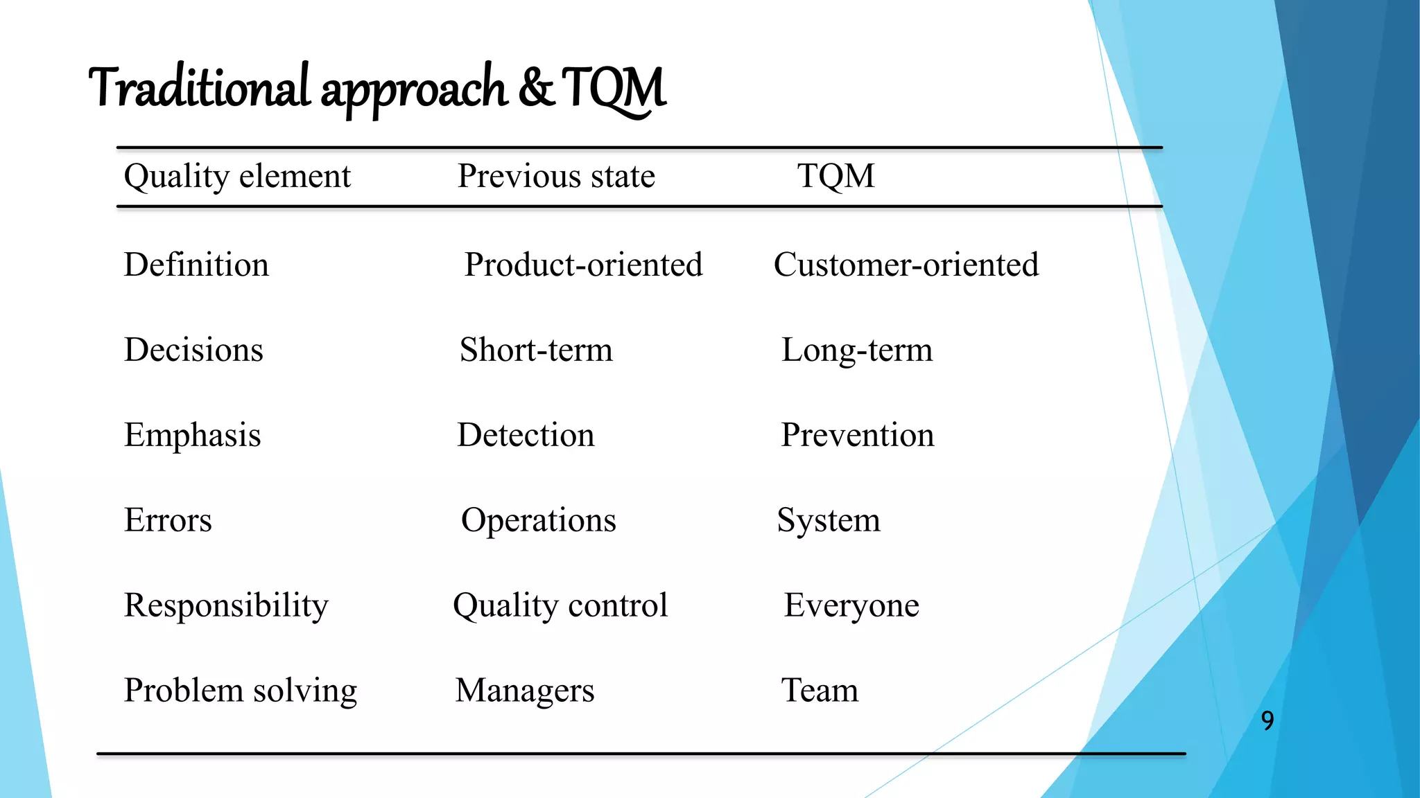 TOTAL QUALITY MANAGEMENT (TQM) | PPT