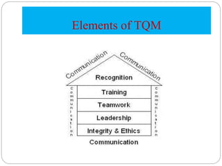 Elements of TQM Implementation | PPT