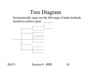 TQM - BPR - Ref from Tqm Session-08 Business-Process-Reengineering | PPT