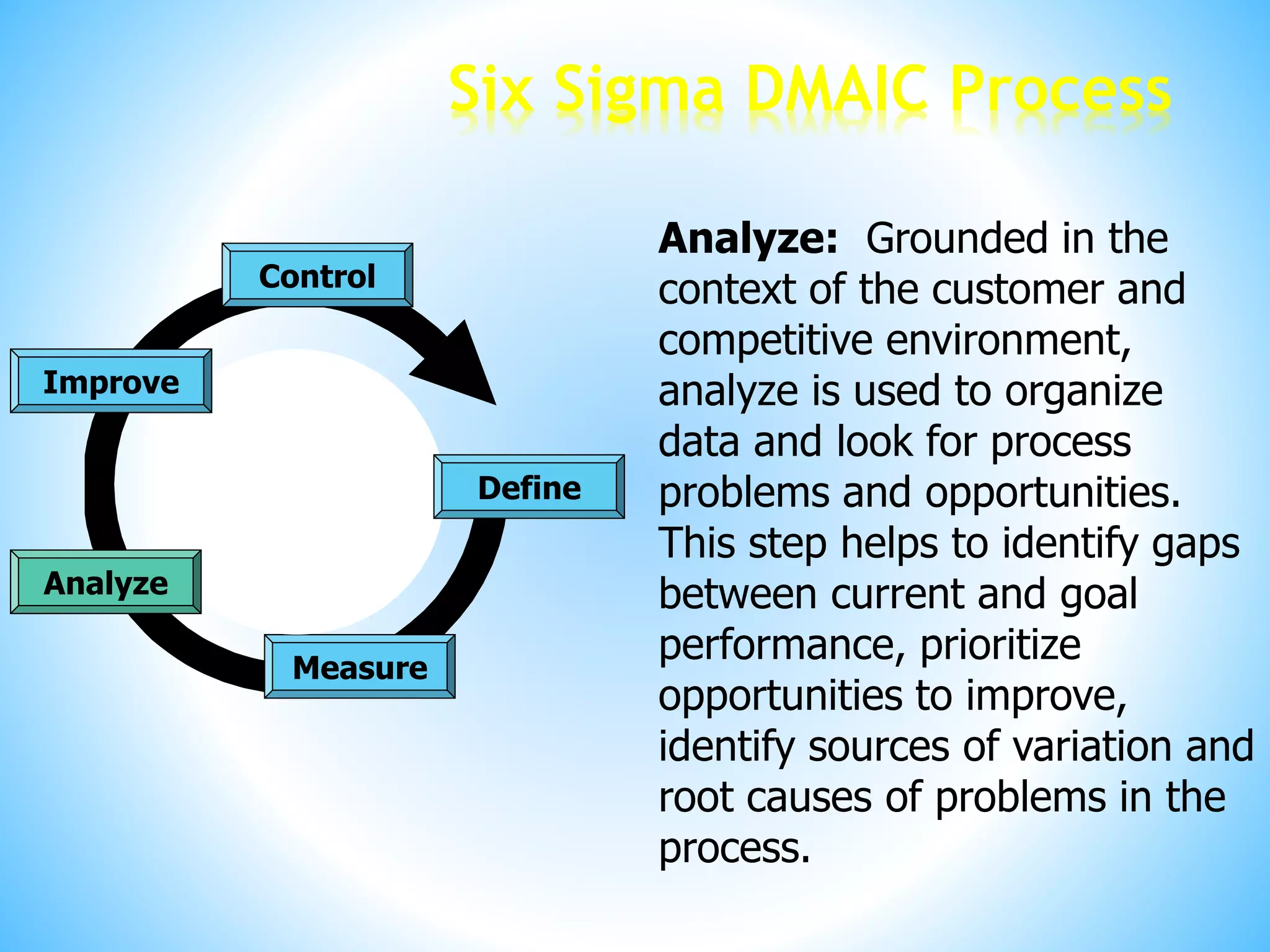 Total Quality Management & Six Sigma | PPTX