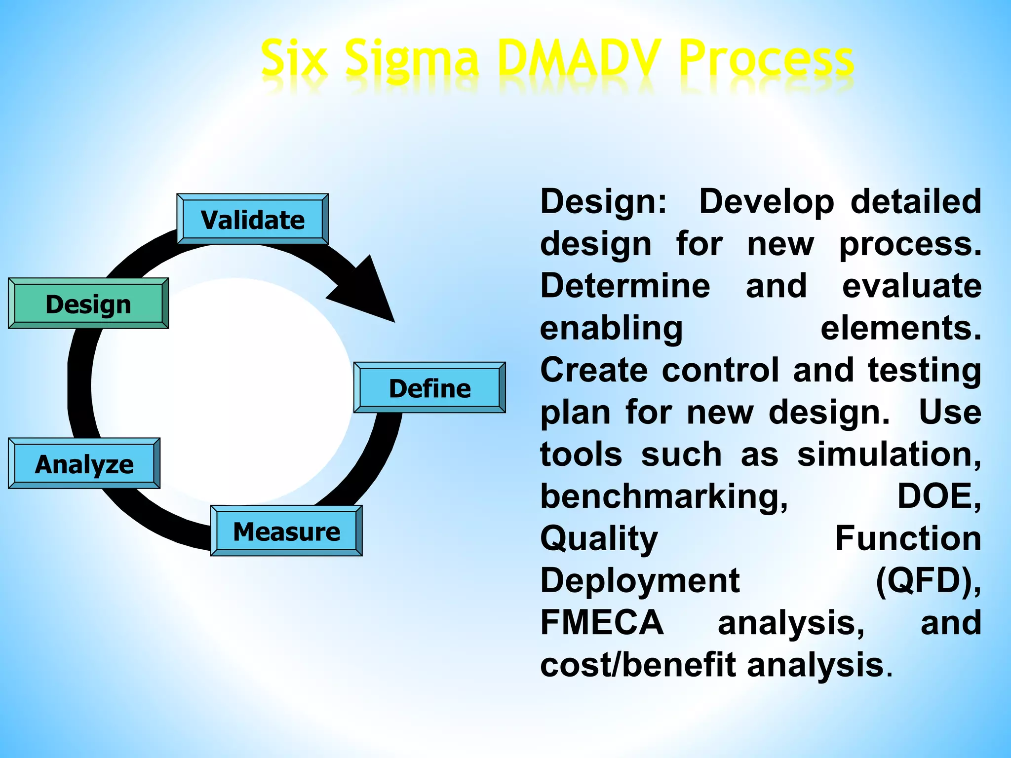 Total Quality Management & Six Sigma | PPTX