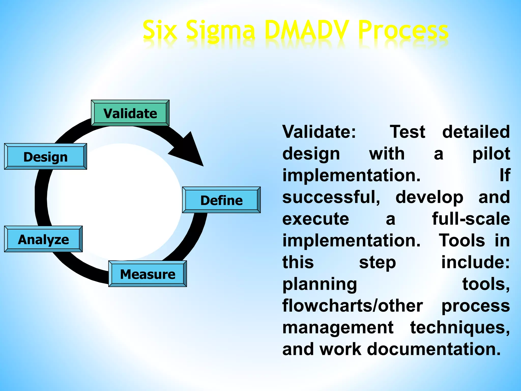 Total Quality Management & Six Sigma | PPTX