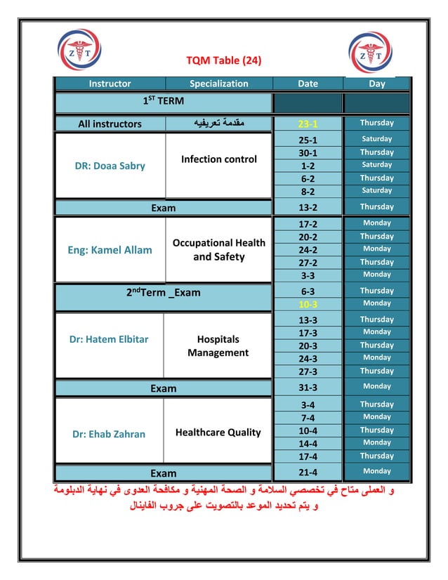 TQM Table 2د حاتم البيطار محاضر طبي 4.pdf