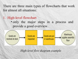 Tqm tools | PPT | Business | Business and Finance