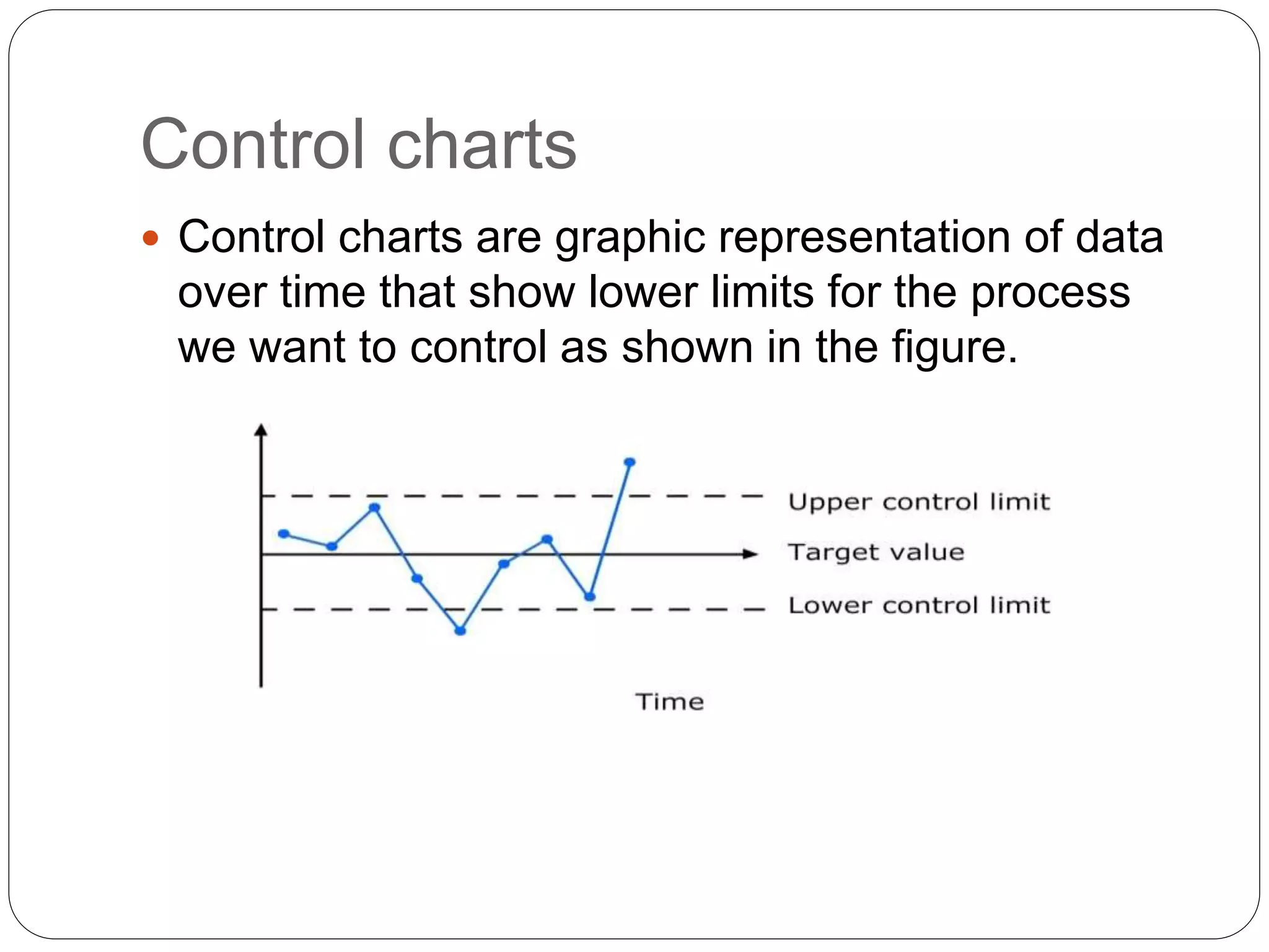 Tqm tools and techniques | PPTX