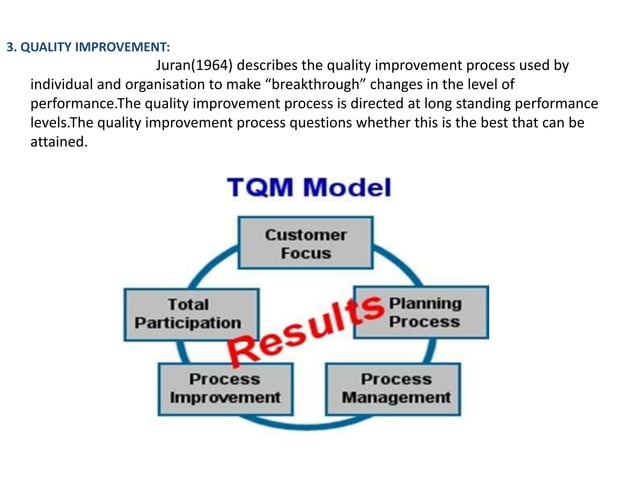 Tqm total quality management | PPT