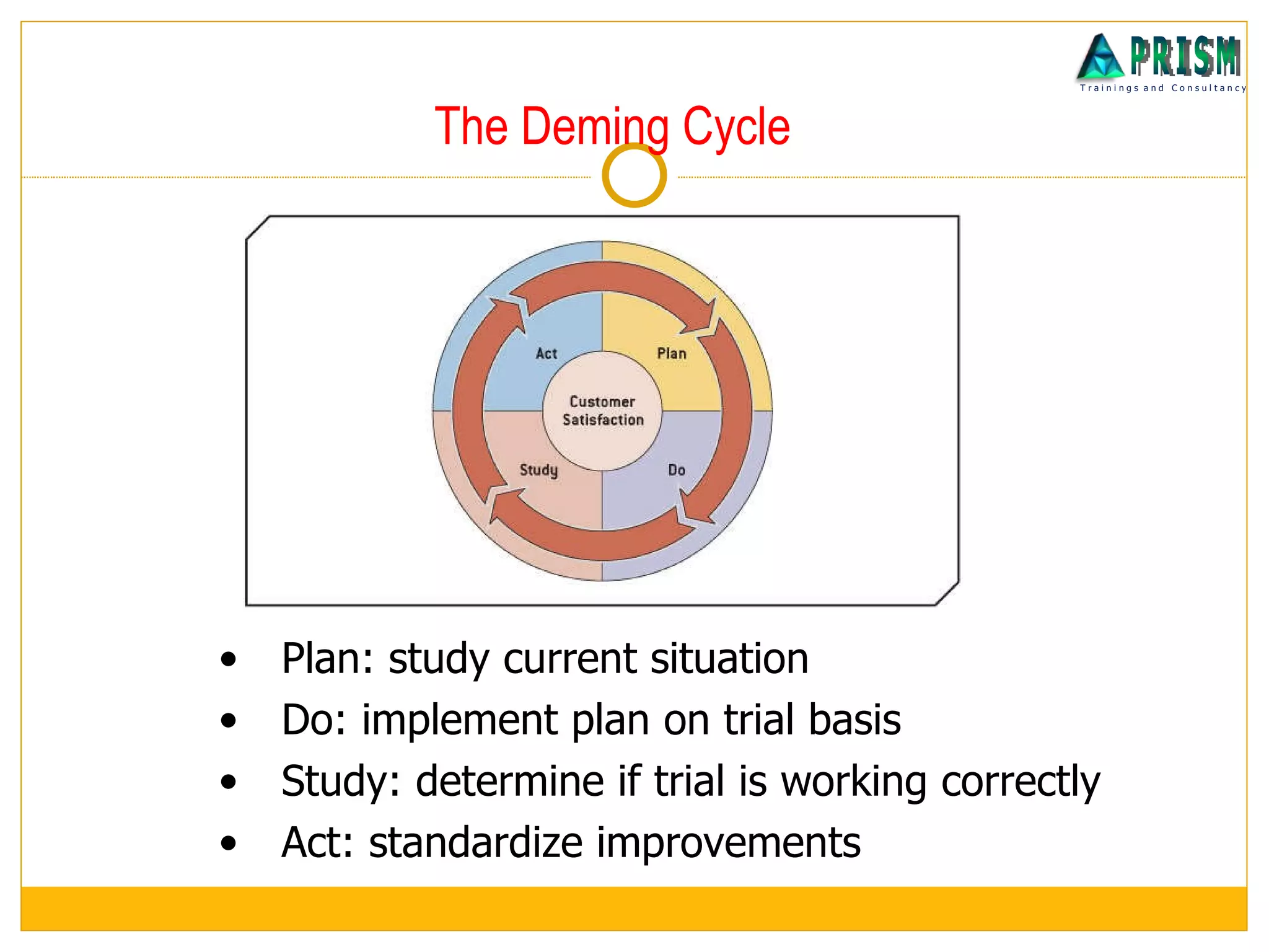 Tqm tpm kaizen | PPT