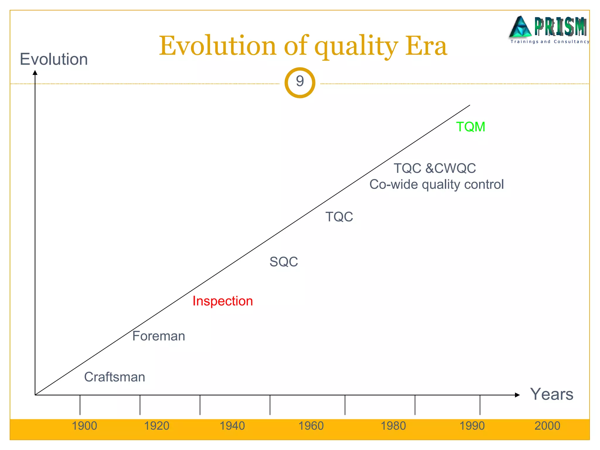 Tqm tpm kaizen | PPT