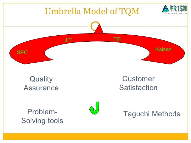 What Is Tpm And Tqm at Angela Harper blog