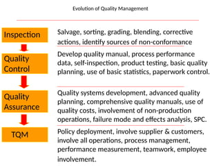 Total quality management introduction , principles | PPTX